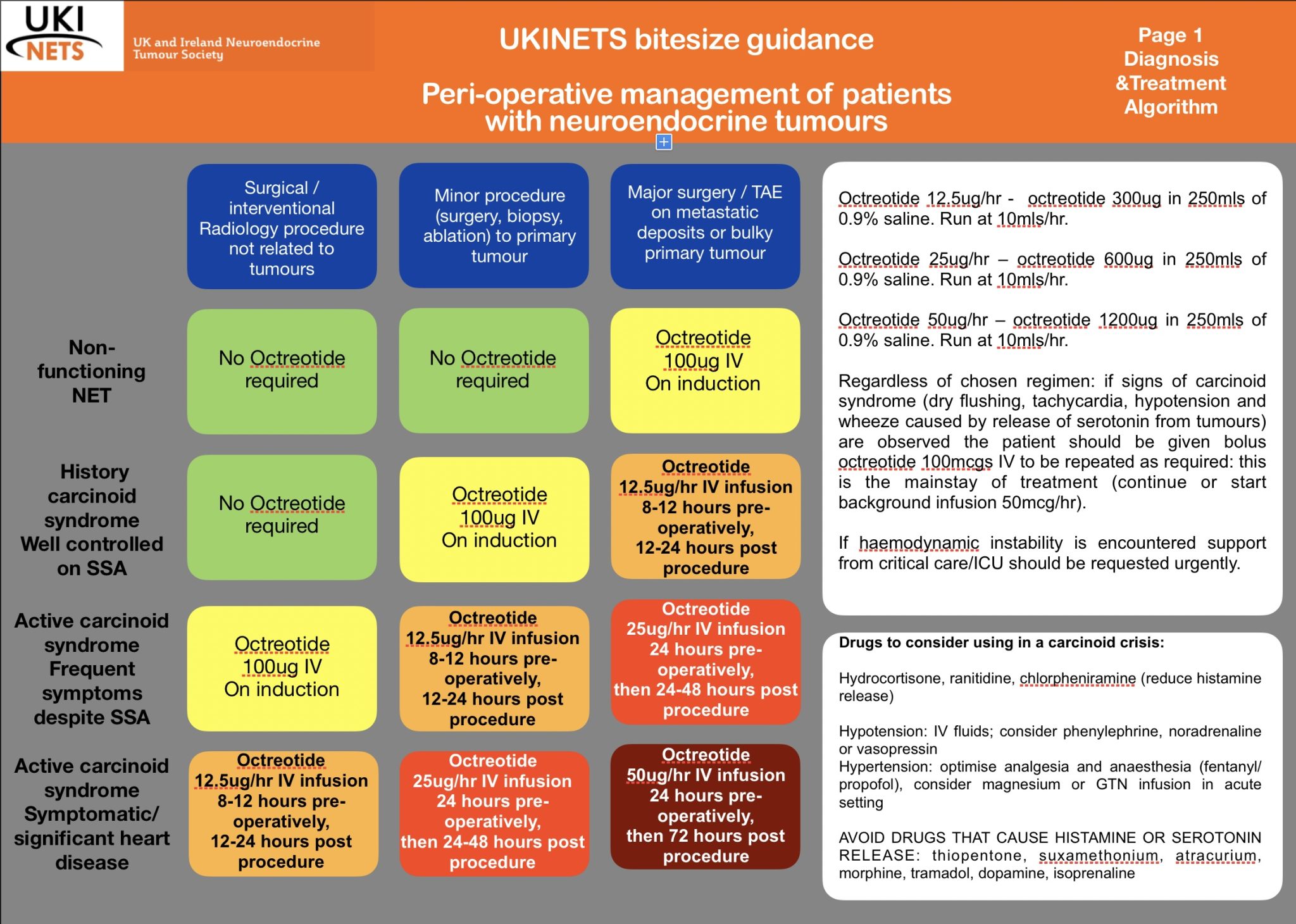 Clinical Practice – UKI NETS